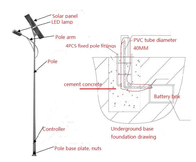 7m Double Arm Pole 80W 100W Solar Panel Street Light