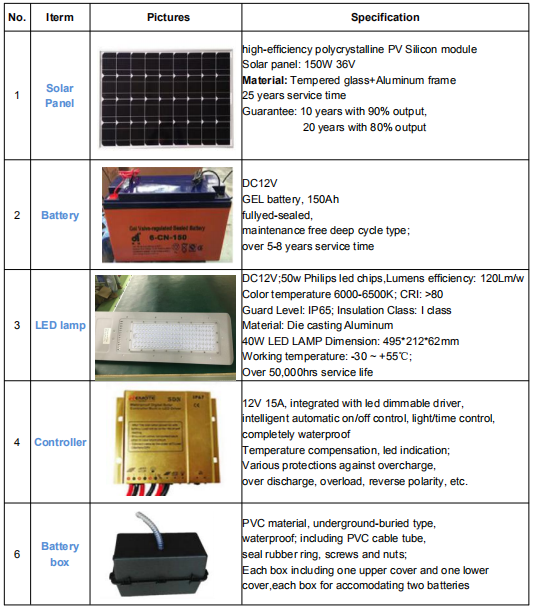 IP66 40W Separated Solar Panel Street Light 6M Pole