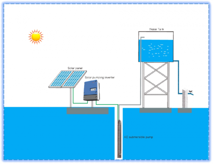 High Head Submersible 200 Meter Deep Well Solar Water Pump
