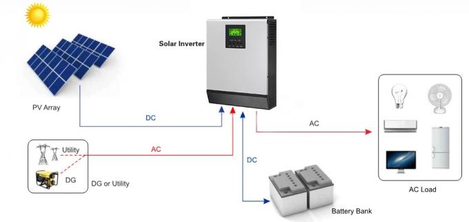 20kw Off Grid Solar Generator System