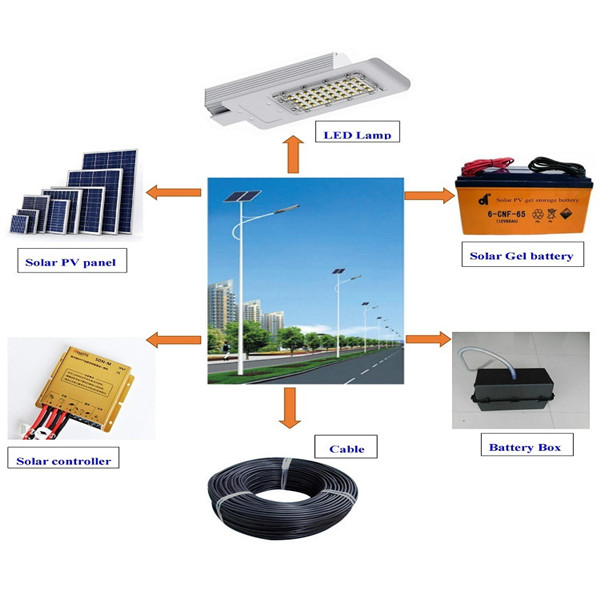 Mono Solar Panel Commercial Solar Powered Street Light For Outdoor Lighting